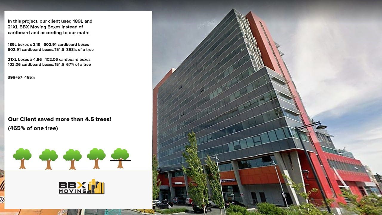 Clinic Relocation in Richmond